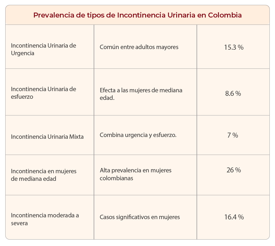 Tips del día contra la incontinencia urinaria