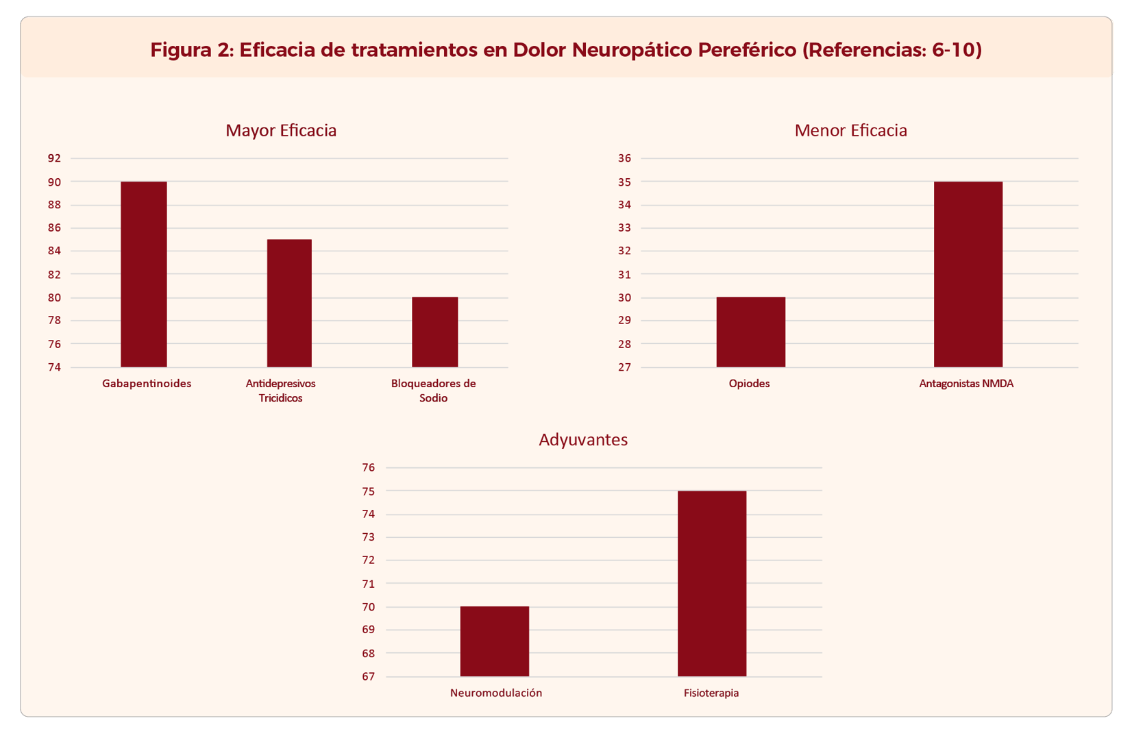Dolor Neuropático Central vs. Periférico