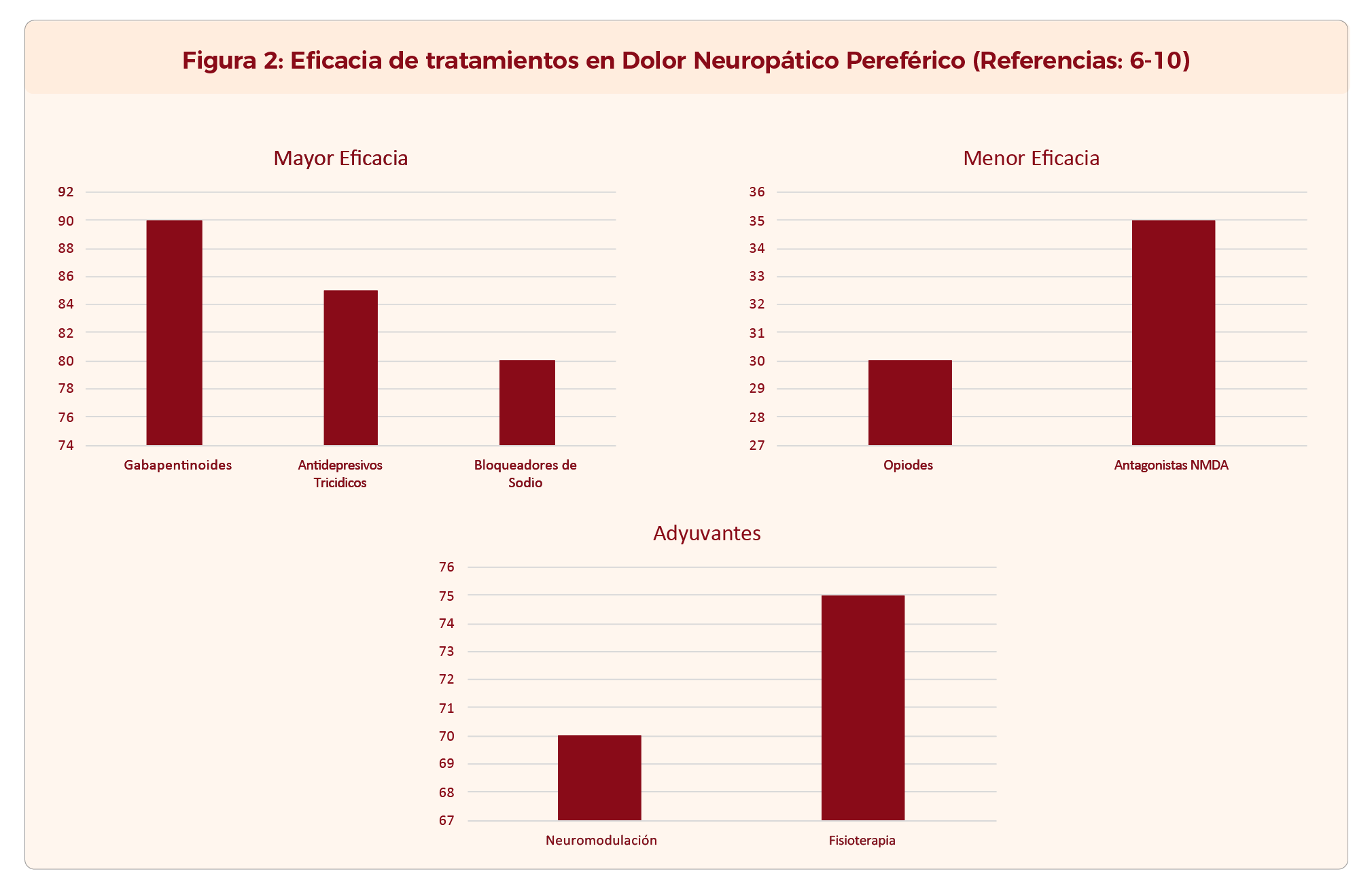 Dolor Neuropático Central vs. Periférico