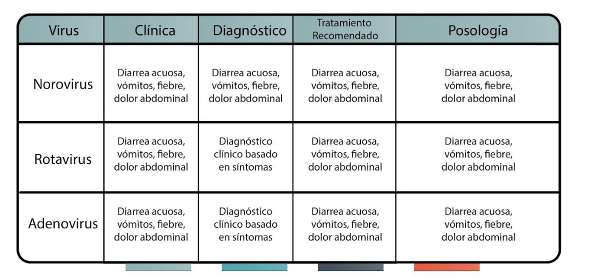 Diarrea infecciosa: recomendaciones de diagnóstico