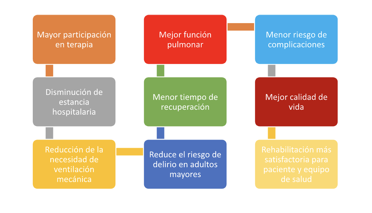 Control adecuado del dolor en rehabilitación posquirúrgica