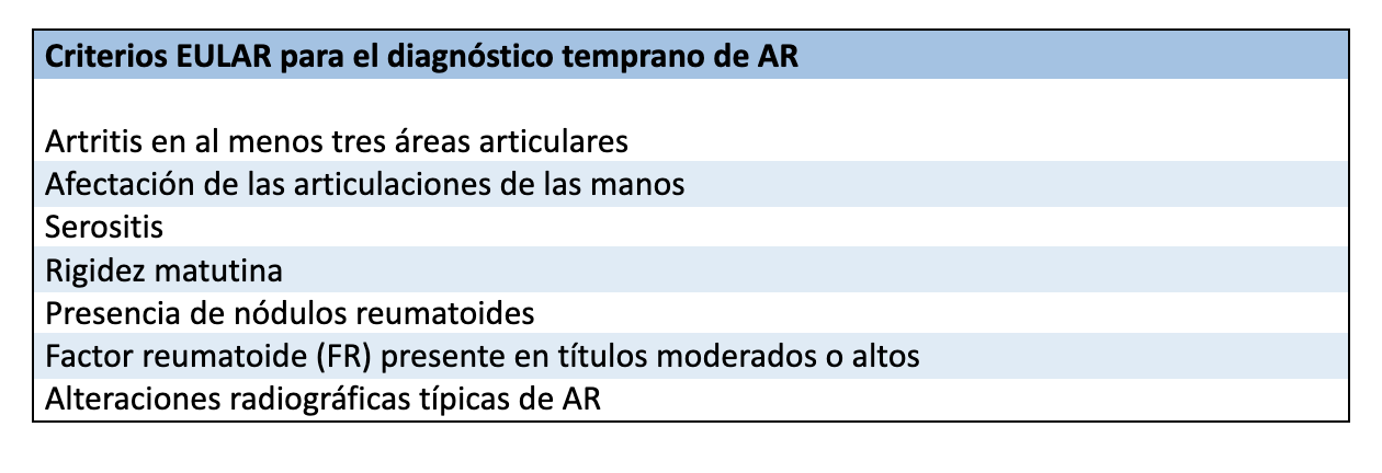 Criterios de diagnóstico temprano de la Artritis reumatoide