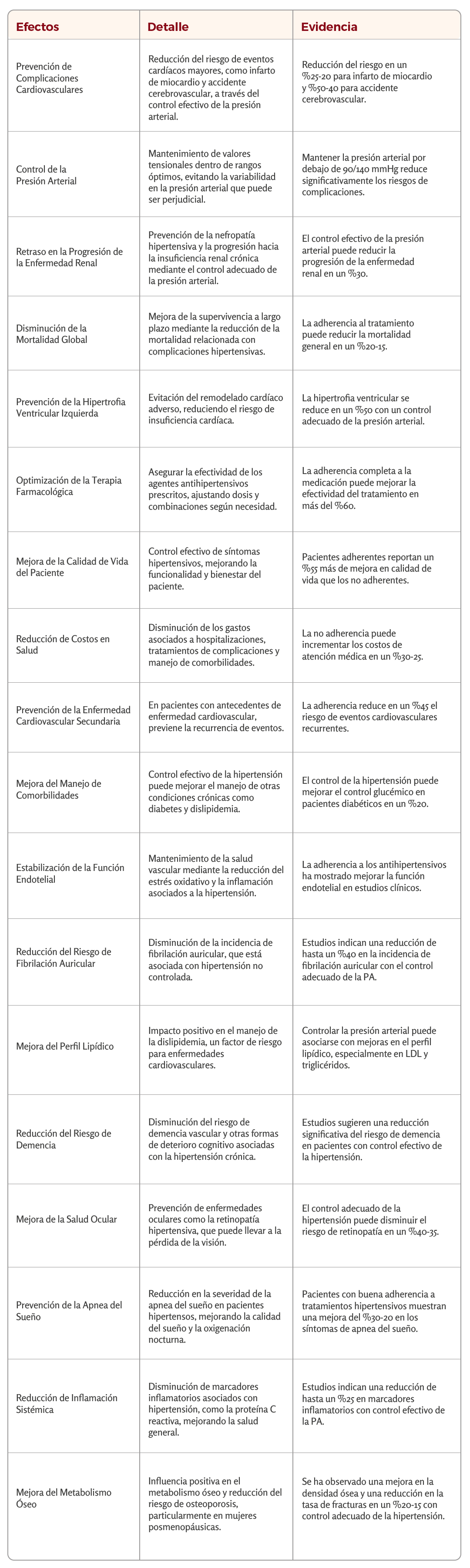Adherencia al tratamiento antihipertensivo